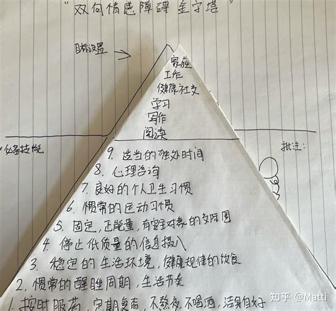 双向情感障碍患者要做到哪些事情才能够保证自身病情稳定（建议患者家属阅读，并以此引导） 知乎