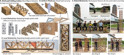 Architectural Scale Deployable And Adaptable Structures Deployable And Reconfigurable