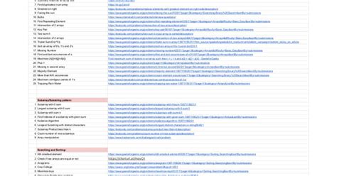 Ronak Khandelwal On Linkedin Dsa Beginner To Advancelogicup By Abhishek