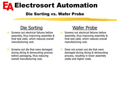 Ppt Electrosort Automation Die Sorting Vs Wafer Probe Powerpoint Presentation Id 248451