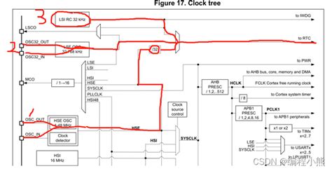 Stm32g4之rtc实时时钟stm32g4 Hrtimer Csdn博客 Stm32g4之rtc实时时钟stm32g4 Hrtimer Csdn博客