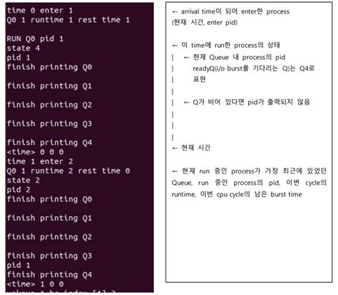 Github Dongwon Mfq Scheduling Simulation Multi Level Feedback Queue Process Scheduling