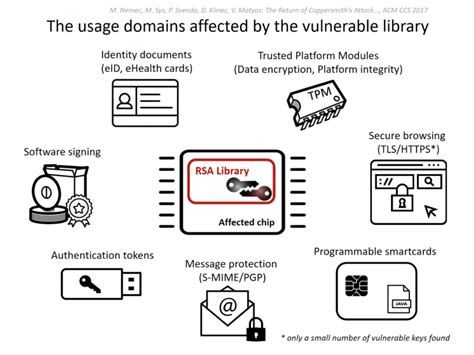 Rsa Cryptographic Library Permanently Broken Cinteot