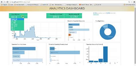 Interactive Data Visualization Using D Js DC Js Nodejs And MongoDB