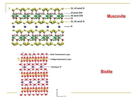 Classification Structure Chemical Composition And Properties Of Clay