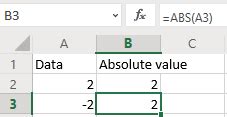 Excel ABS Function