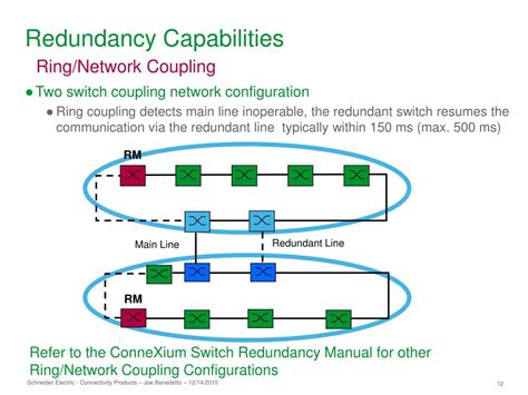 PPT Connexium Managed Switches Redundancy Capabilities PowerPoint Presentation ID