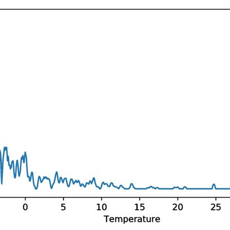 Local Polynomial Estimator Of The Intensity As A Function Of The Download Scientific Diagram