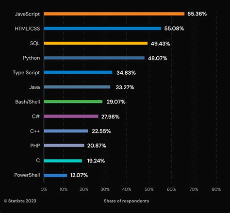 Nodejs Vs Java Choosing The Right Backend Tech Stack