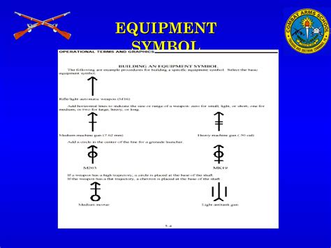 Military Symbols Ppt