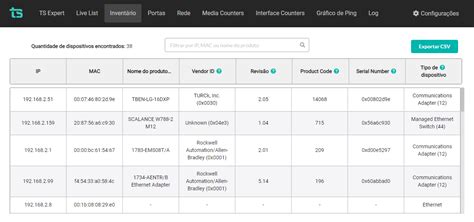 Monitor EtherNet IP Monitoramento contínuo e diagnóstico de rede