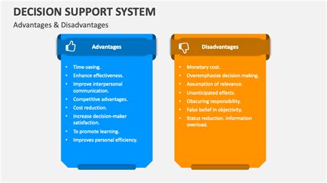 Decision Support Systemdss Types And Advantages
