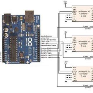 Arduino UNO Setup With Shield A Motor Driver Is Used To Drive One Download Scientific