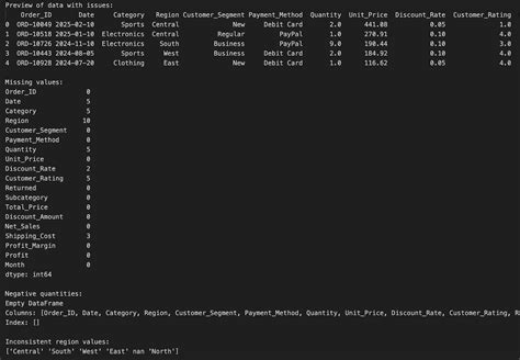 Complete Guide Working With Csvexcel Files And Eda In Python Marktechpost