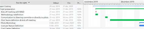gantt manage or duplicate task colors in the gantt chart xmind
