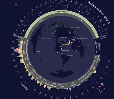 410 Data Visualization Radial Charts Ideas Data Visualization Visualisation Infographic