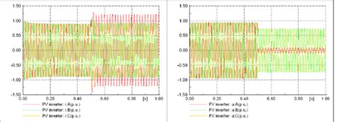 Waveform Diagram Of Fault Voltage And Current Download Scientific