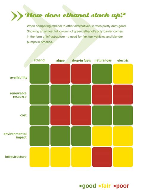 How Does Ethanol Stack Up Vital A News And Media Resource