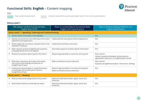 Pdf Functional Skills English Content Mapping Edexcel Writing Qs 5 And 6 Gcse English
