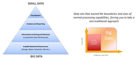Structuring Information Providing Structure To Big Data Via Hierarchical Taxonomies Tags Or