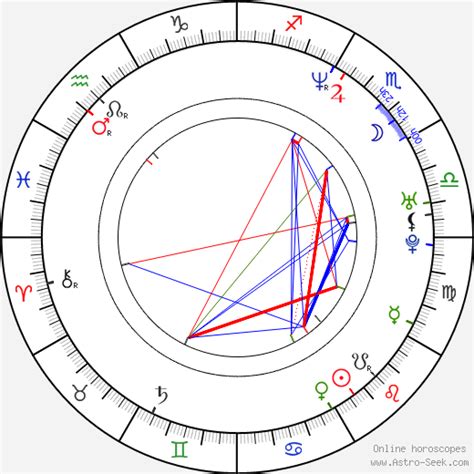 Birth Chart Of Daniel Liatowitsch Astrology Horoscope