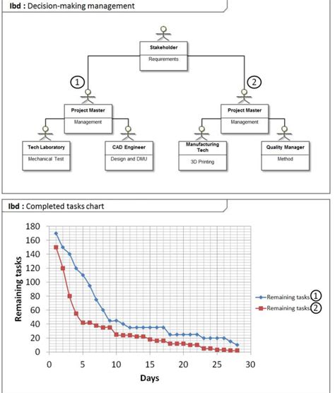 Demonstrator With The Ibd Internal Block Diagram Proposed Download Scientific Diagram
