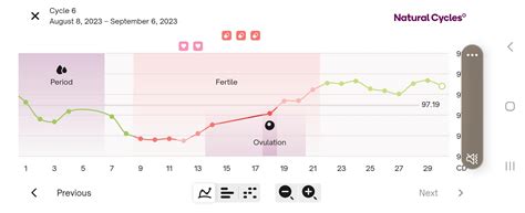 Weird Chart Rfamnnfp