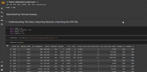 Ananya Vemula On Linkedin Dataanalysis Finlatics Internship Python Datavisualization