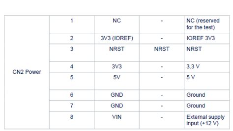 Solved Powering A Peripheral Using Stm32wb5mm Dk Stmicroelectronics Community