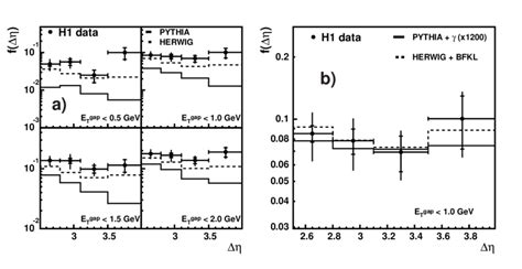 The solid points show the gap fraction differential in η The inner Download Scientific