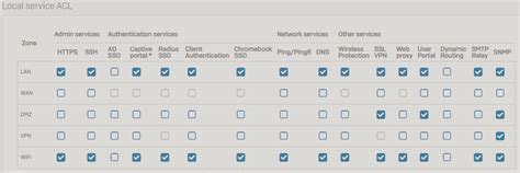 Cant Access Synology Server Once Sophos Xg Firewall Is Connected To Cisco Switch Discussions