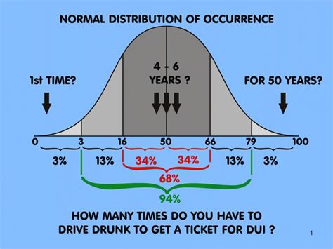 Distribution Ideas Ta Tutor