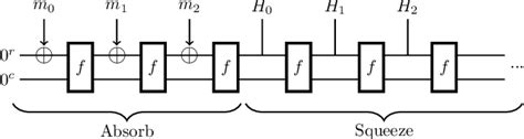 figure 1 from differential fault attacks on deterministic lattice