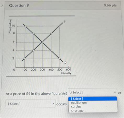 solved question 9 0 66pts at a price of 4 in the above