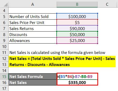 Net Sales Formula Calculator Examples With Excel Template
