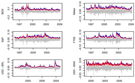 Econometrics Free Full Text Maximum Likelihood Inference For