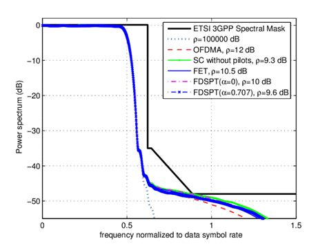 raised cosine time domain windowing rolloff factor 5 3 m 826 qpsk