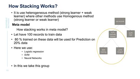 Ensemble Methods In Machine Learning Technology Pptx Programming Languages Computing