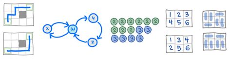 MATH BC2006: Combinatorics