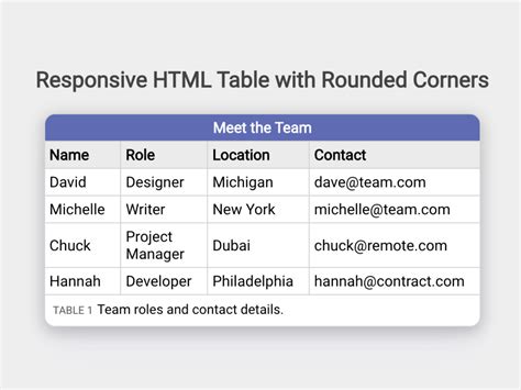 This Code Snippet Provides A Ready To Use HTML And CSS Template For Creating A Responsive HTML