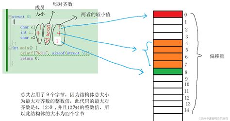 结构体与位段的定义以及在内存中的存储