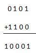 1s Complement Electrical4U