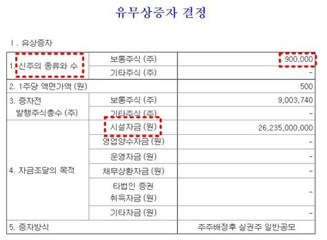 노바렉스 유상증자 무상증자 신주인수권증서 권리락 발행가액 유증 무증 주가 네이버 블로그
