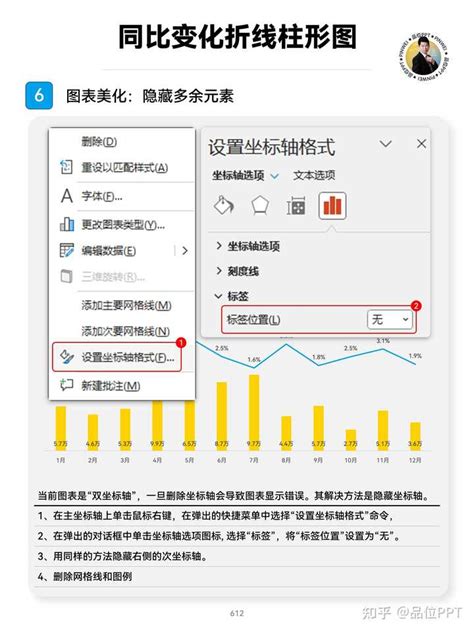 Excel柱状图如何显示同比的差额和增长率？ 知乎