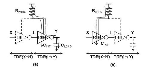The Circuit Structure Of A Composite Cell BUFFER With A Supply Download Scientific Diagram
