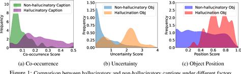 Figure From Analyzing And Mitigating Object Hallucination In Large Vision Language Models