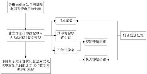 一种基于量子粒子群算法的光伏系统无功优化方法与流程
