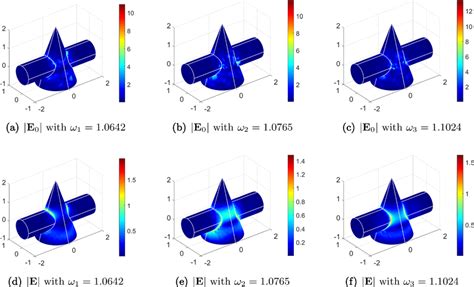 Surface Plots Of The Transmission Eigenfunctions For The Download