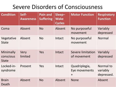Disorder Of Consciousness Pptx