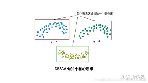 【图像分割】基于matlab Dbscan算法超像素分割【含matlab源码 515期】51cto博客slic超像素分割算法matlab